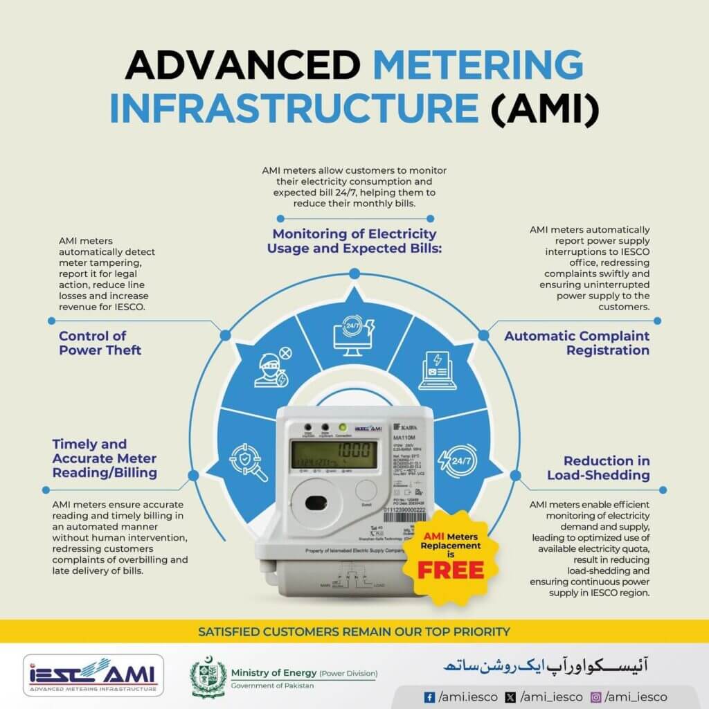 AMI Meter and its Benefits in Pakistan - Comfort Solar