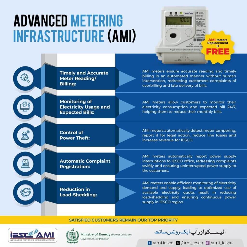 AMI Meter and its Benefits in Pakistan - Comfort Solar